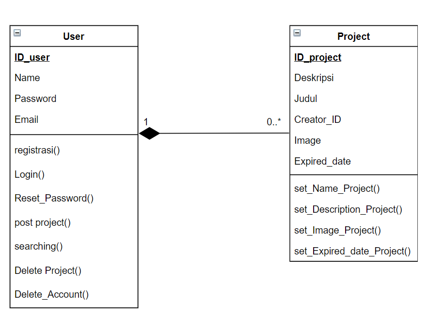 GitHub - hiyadillah/Project_RPL