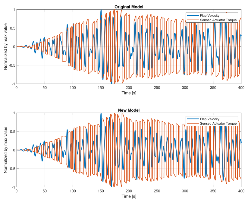 Torque OSWEC hydraulic PTO · Issue #247 · WEC-Sim/WEC-Sim · GitHub