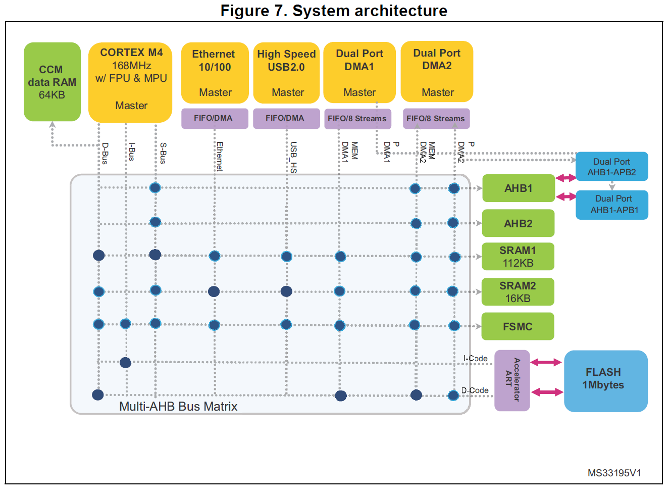 GitHub - Aishwarya2720008/M3_Wiper-Control-System: Wiper Control System