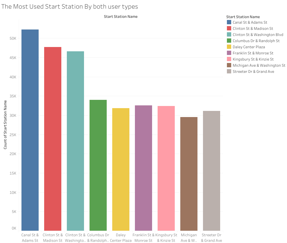 GitHub - salahabdulhamid/Google-Data_Analytics_CaseStudy_1: A full case study capstone project ...