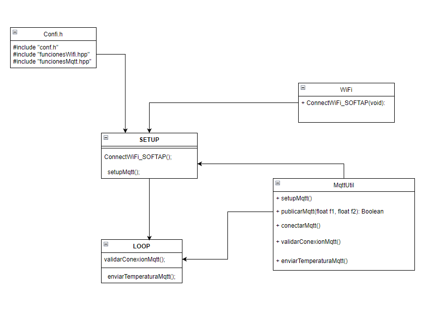 GitHub - clerodri/MQespol: mQespol is app MQTT, We can recieve data from devices IoT and store it