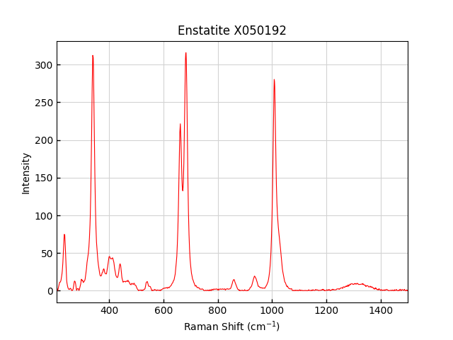 GitHub - WataruTakahagi/RAMAN