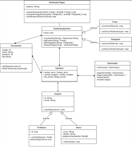 GitHub - IasmimMarinho/Equipe-5---Plagiarism-Checker: Projeto final para a disciplina Engenharia ...