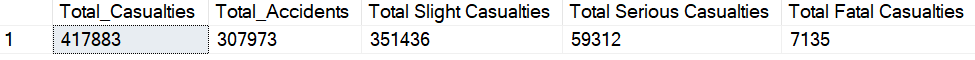 GitHub - Huyen-P/UK-Road-Crash-Analysis: Tableau dashboard development from TSQL EDA scripts in ...