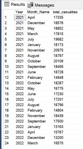 GitHub - Huyen-P/UK-Road-Crash-Analysis: Tableau dashboard development ...