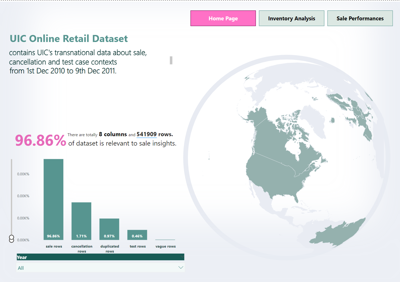 GitHub - Huyen-P/UCI_Online_Retail_Analysis: Embark on a thorough investigation as we navigate ...