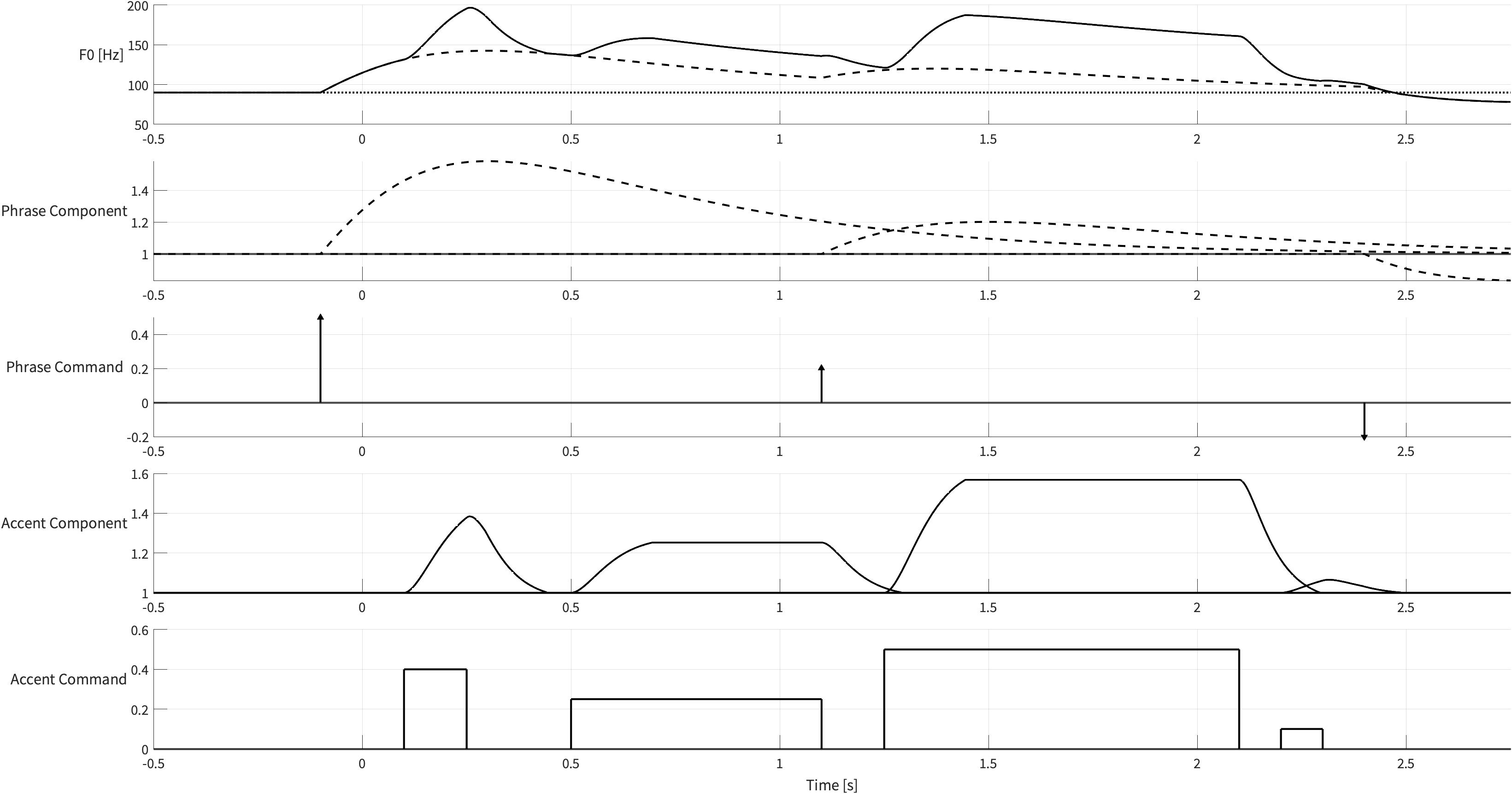 GitHub - FBurroni/ToneModeling: Set of MATLAB scripts to model f0 ...