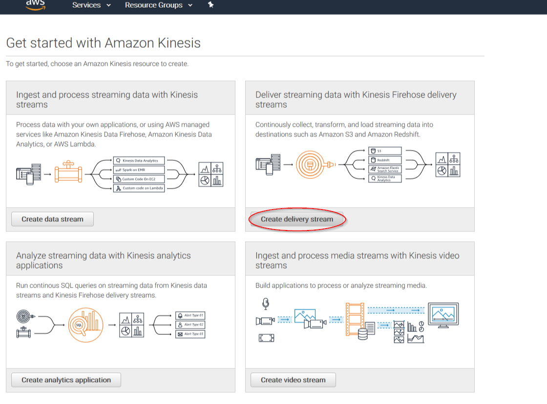 Update Aws Integrations Trusted Advisor Section · Issue 4762 · Wazuhwazuh Documentation · Github 