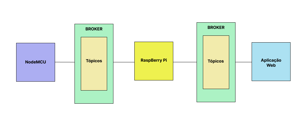GitHub - Sergivaldo/MI_Sistemas_Digitais_Problema_3