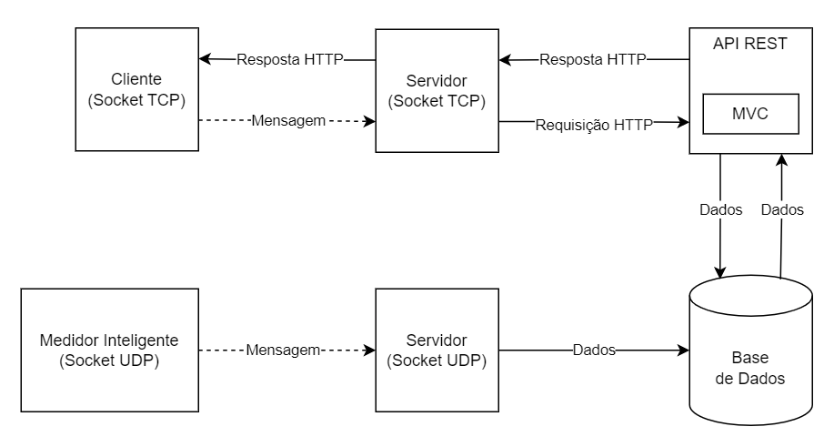 GitHub - Sergivaldo/pbl_1_redes