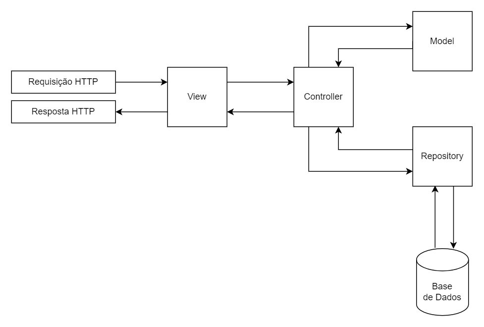 GitHub - Sergivaldo/pbl_1_redes