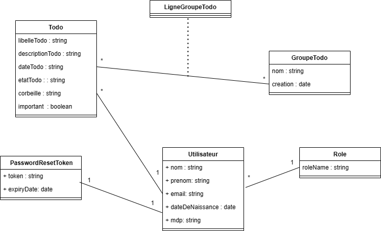GitHub - ahmedtiba1993/ToDo-Backend-SpringBoot