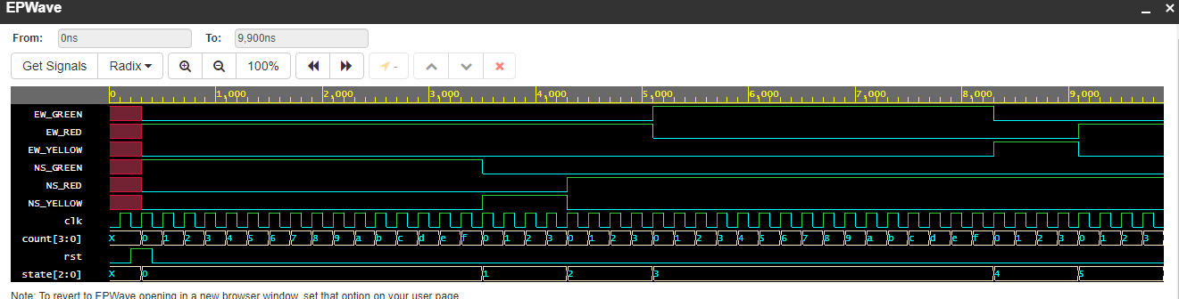 GitHub - teekamkhandelwal/traffic_light_controller