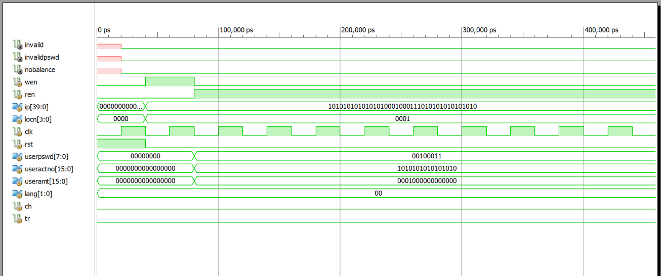 GitHub - teekamkhandelwal/ATM_using_verilog: Using Verilog
