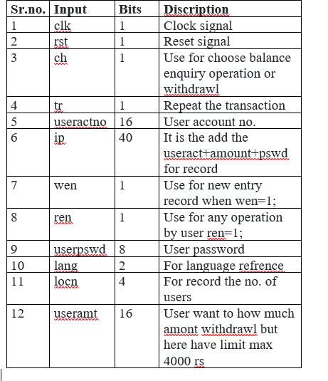 GitHub - teekamkhandelwal/ATM_using_verilog: Using Verilog