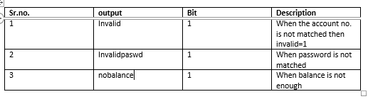 Github Teekamkhandelwalatmusingverilog Using Verilog 6014