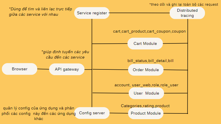 GitHub - LeAn0307/stationary-website-project: Java + Spring boot + Thymleaf