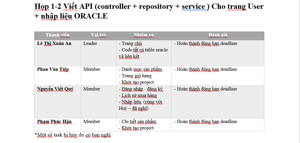 GitHub - LeAn0307/stationary-website-project: Java + Spring boot + Thymleaf