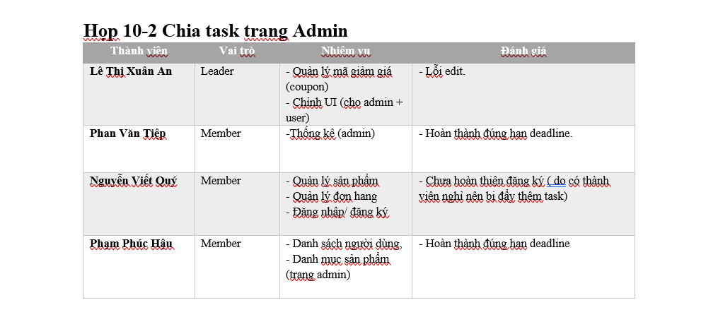 GitHub - LeAn0307/stationary-website-project: Java + Spring boot + Thymleaf