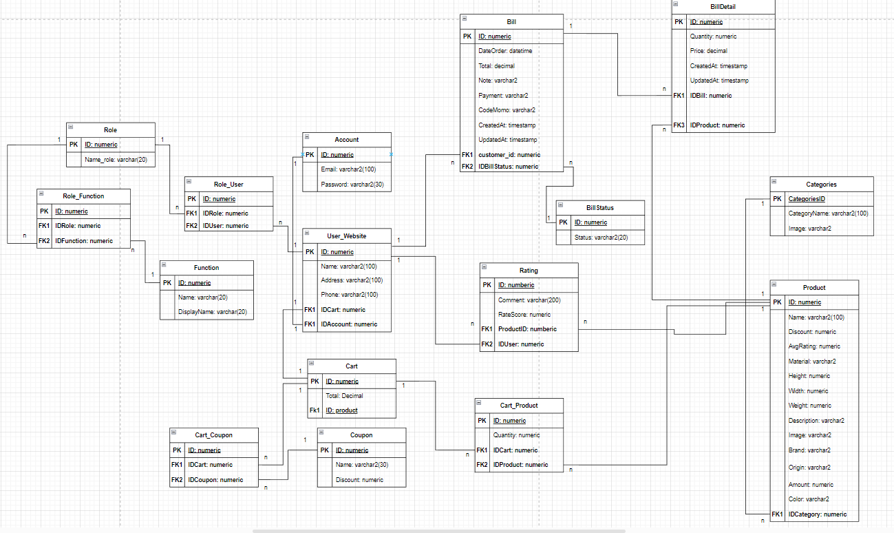 GitHub - LeAn0307/stationary-website-project: Java + Spring boot + Thymleaf