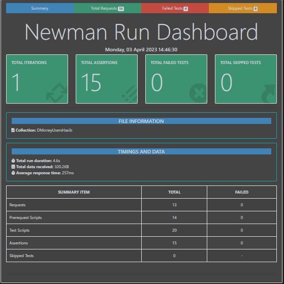 GitHub - iamhasib121/DMoney-API-Testing-Newman