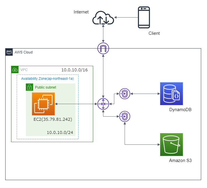 GitHub - Yolog6101/TaskBusters_client: タスク管理RPGゲーム「TaskBusters!」のクライアントプログラムです。