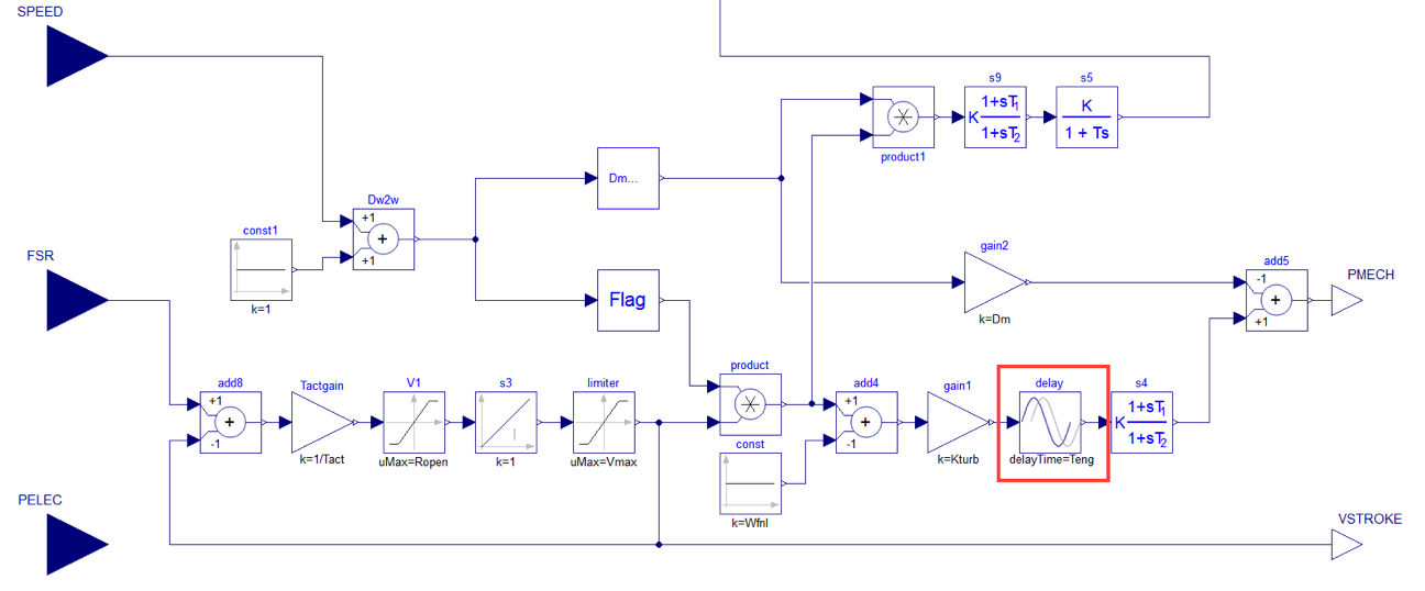 GGOV1 variant for linearization or update using Pade model · Issue #277 · OpenIPSL/OpenIPSL · GitHub