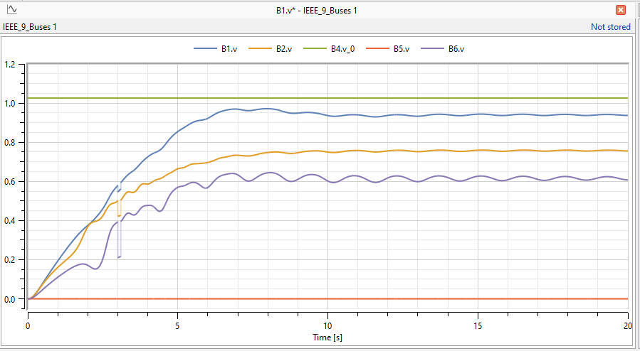 Invalid relations on reals in comparison statements · Issue #307 · OpenIPSL/OpenIPSL · GitHub
