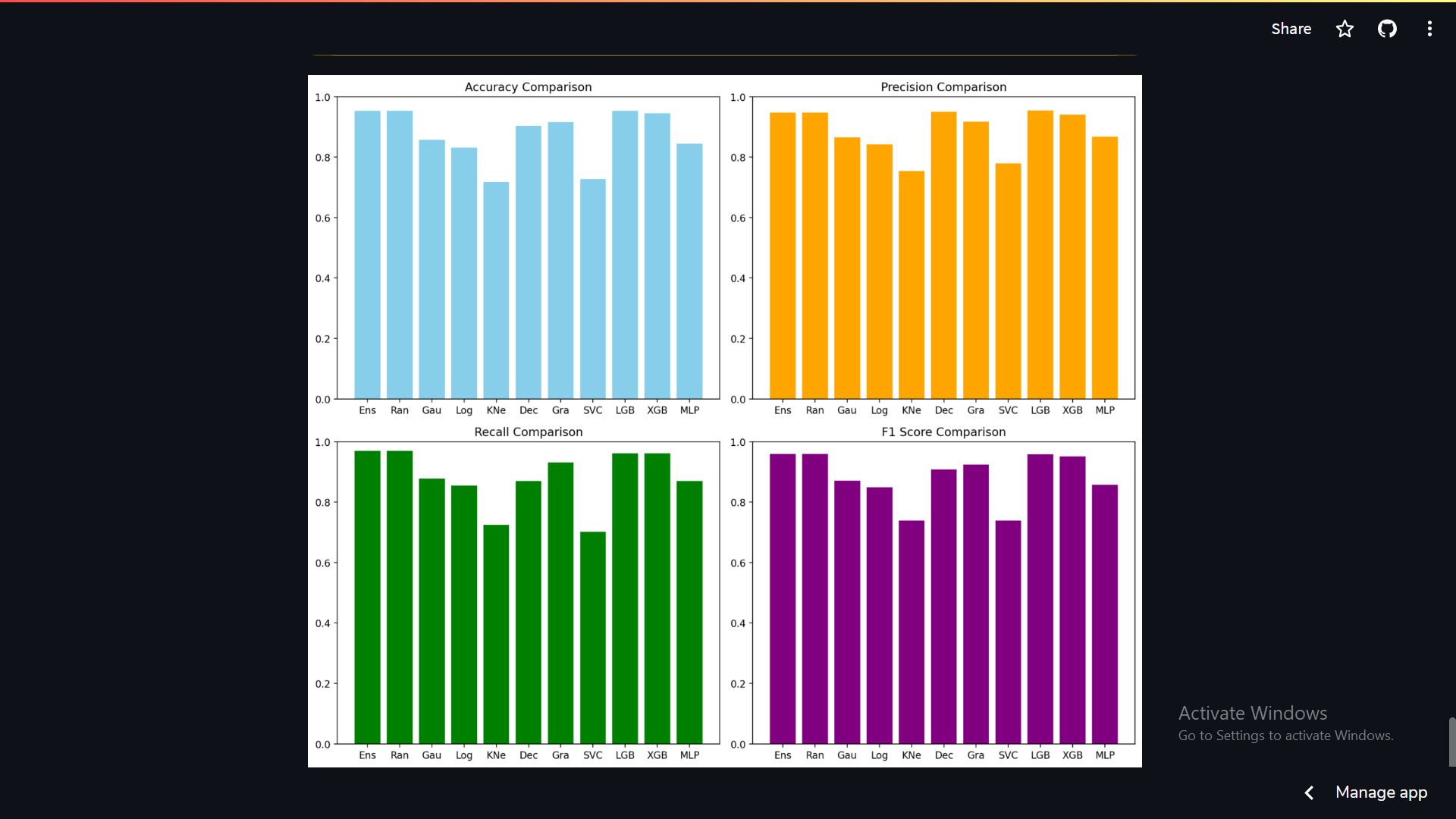 GitHub - SaifSunny/Heart-Disease-Prediction