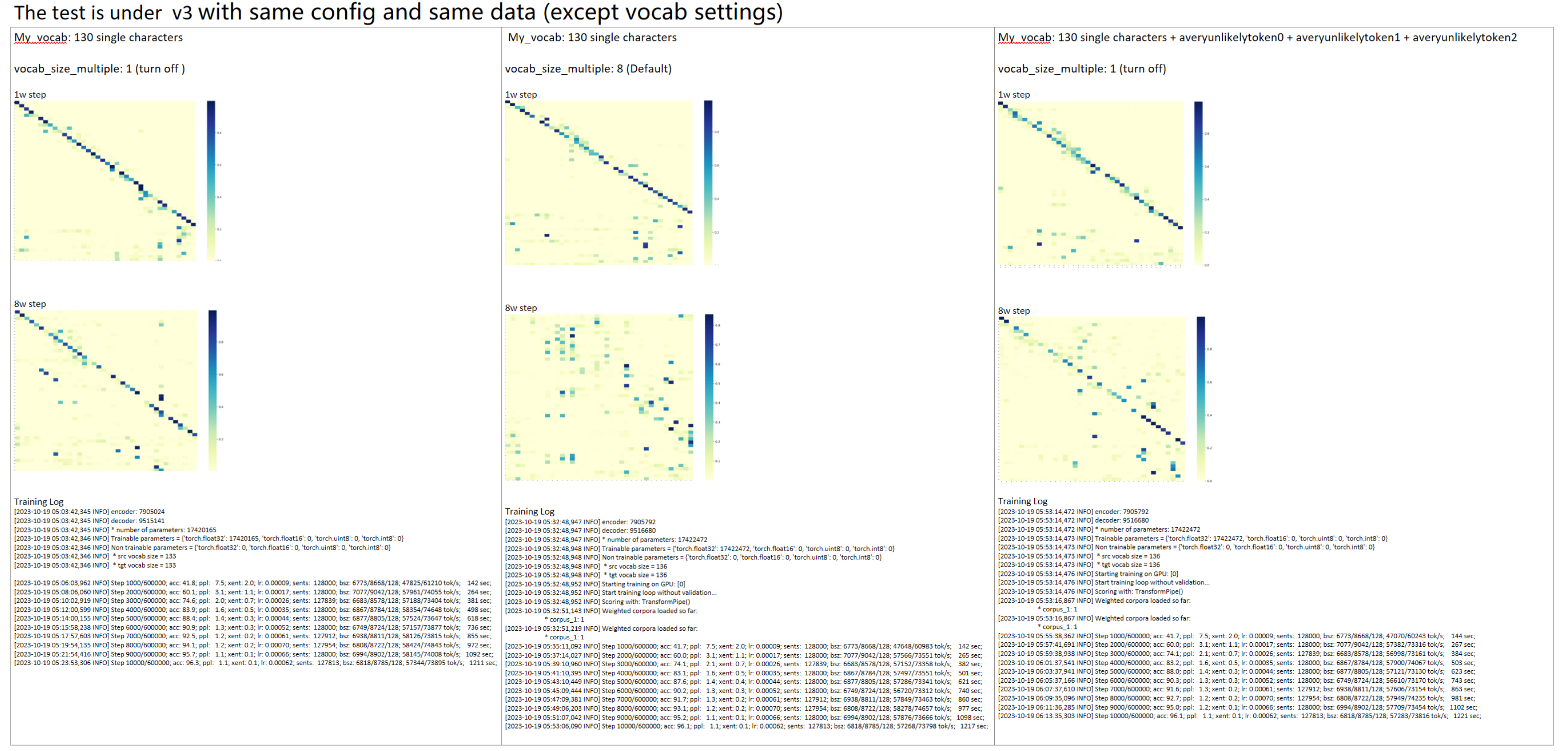 Maybe exist some bug in attn_debug function in vesion 3, · Issue #2490 · OpenNMT/OpenNMT-py · GitHub