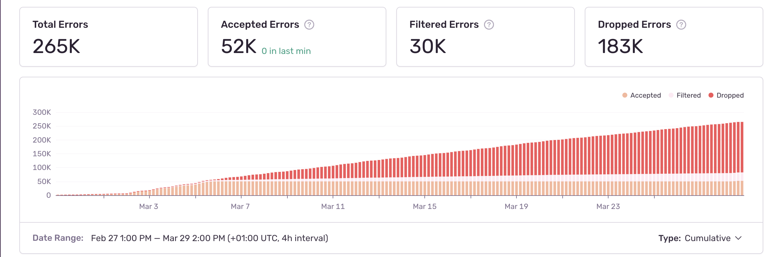 Next.js 13 `app` directory support roadmap · Issue #6726 · getsentry/sentry-javascript · GitHub
