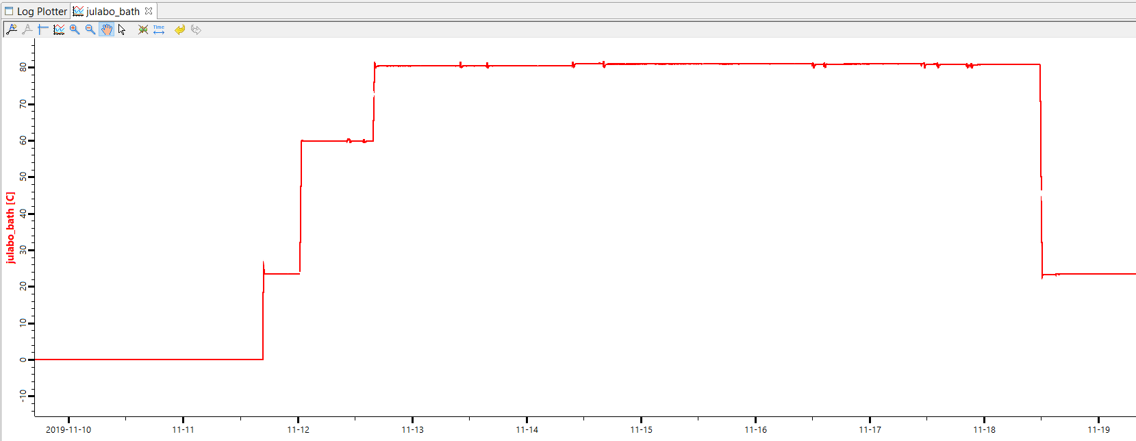 SANDALS: Temperature logs missing since 11th November · Issue #4960 · ISISComputingGroup/IBEX ...