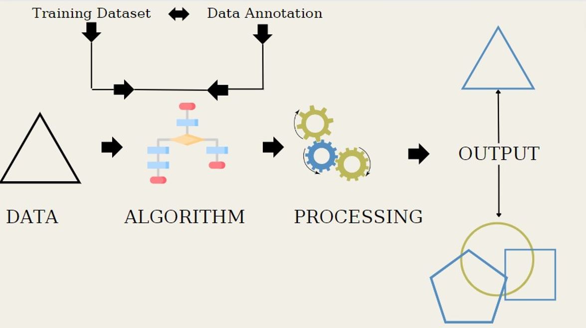 GitHub - deryaozturkk/MachineLearning_SupervisedLearning-Regression ...