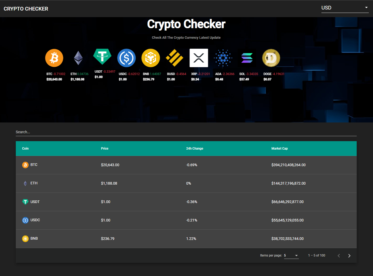 GitHub - vertuszus/ng-cryptochecker: Трекер криптовалют через CoinGecko Api
