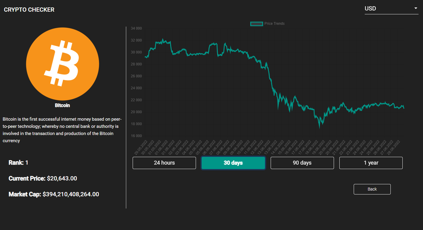 GitHub - vertuszus/ng-cryptochecker: Трекер криптовалют через CoinGecko Api