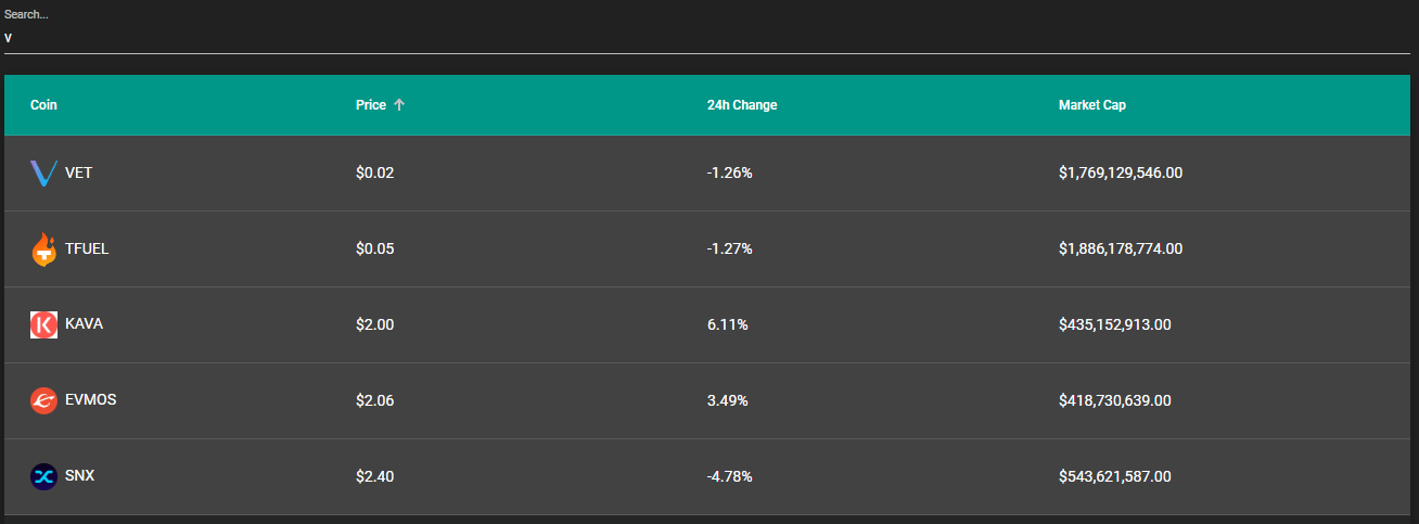 GitHub - vertuszus/ng-cryptochecker: Трекер криптовалют через CoinGecko Api