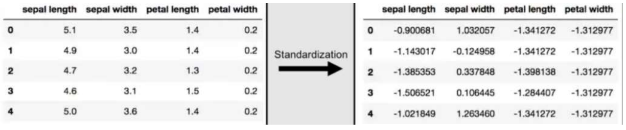 GitHub - FatihcanUslu/ML_sunum_odevi
