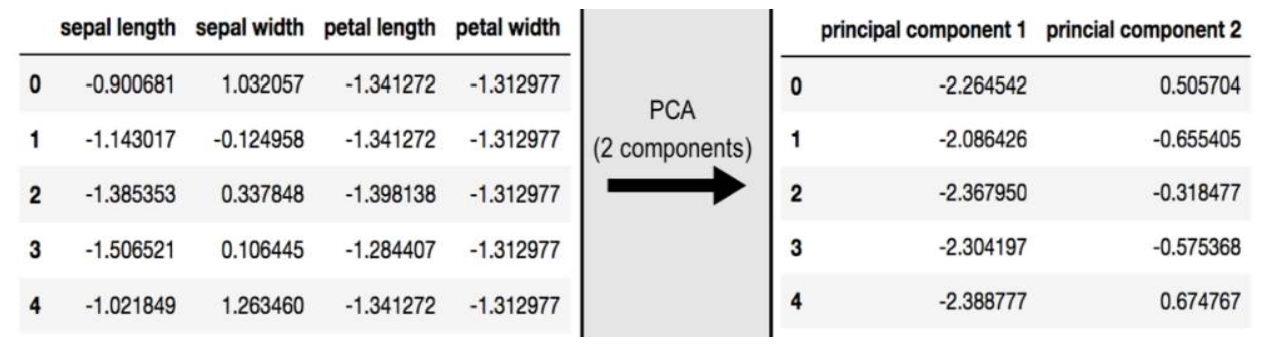 GitHub - FatihcanUslu/ML_sunum_odevi