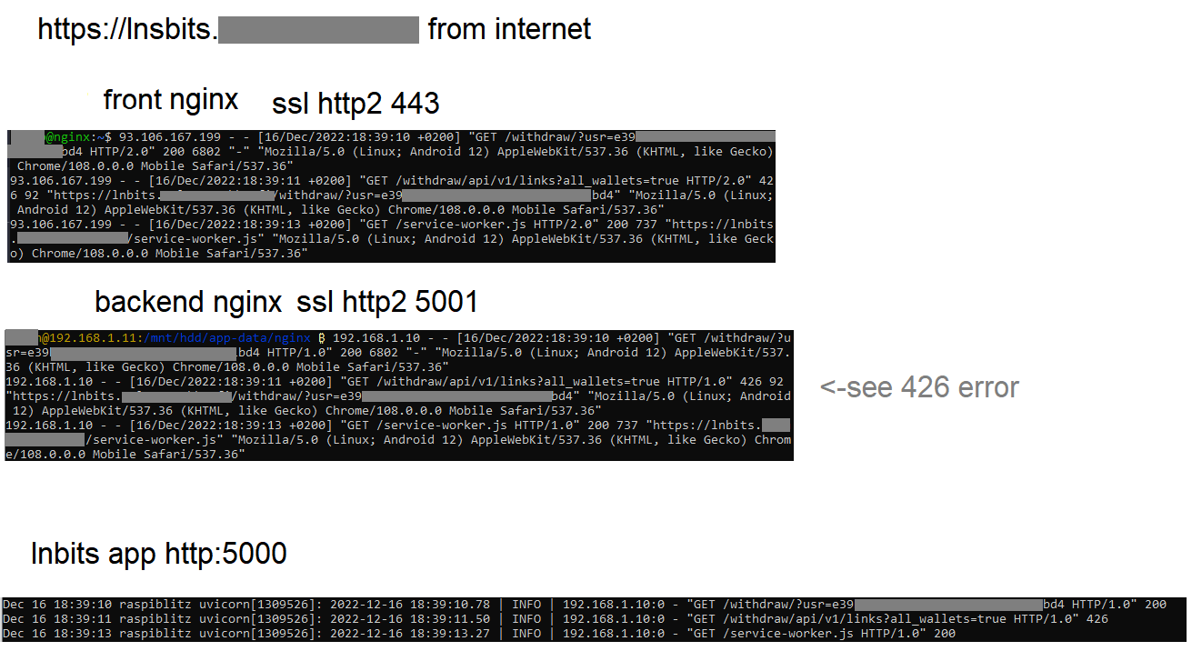 LNbits LNURL withdraw not working with front end nginx proxy · Issue #3535 · raspiblitz ...