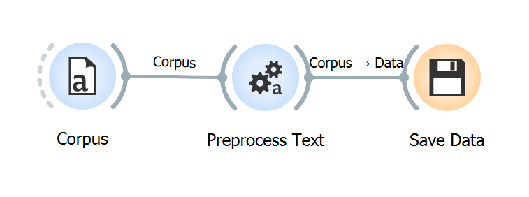 save the result of "Preprocessing Text" · Issue #5035 · biolab/orange3 · GitHub