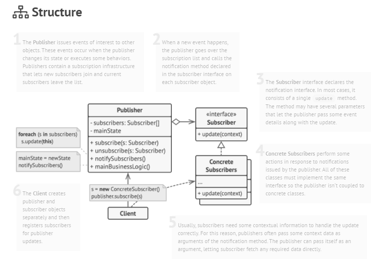 GitHub - Ayamainstream/Observer
