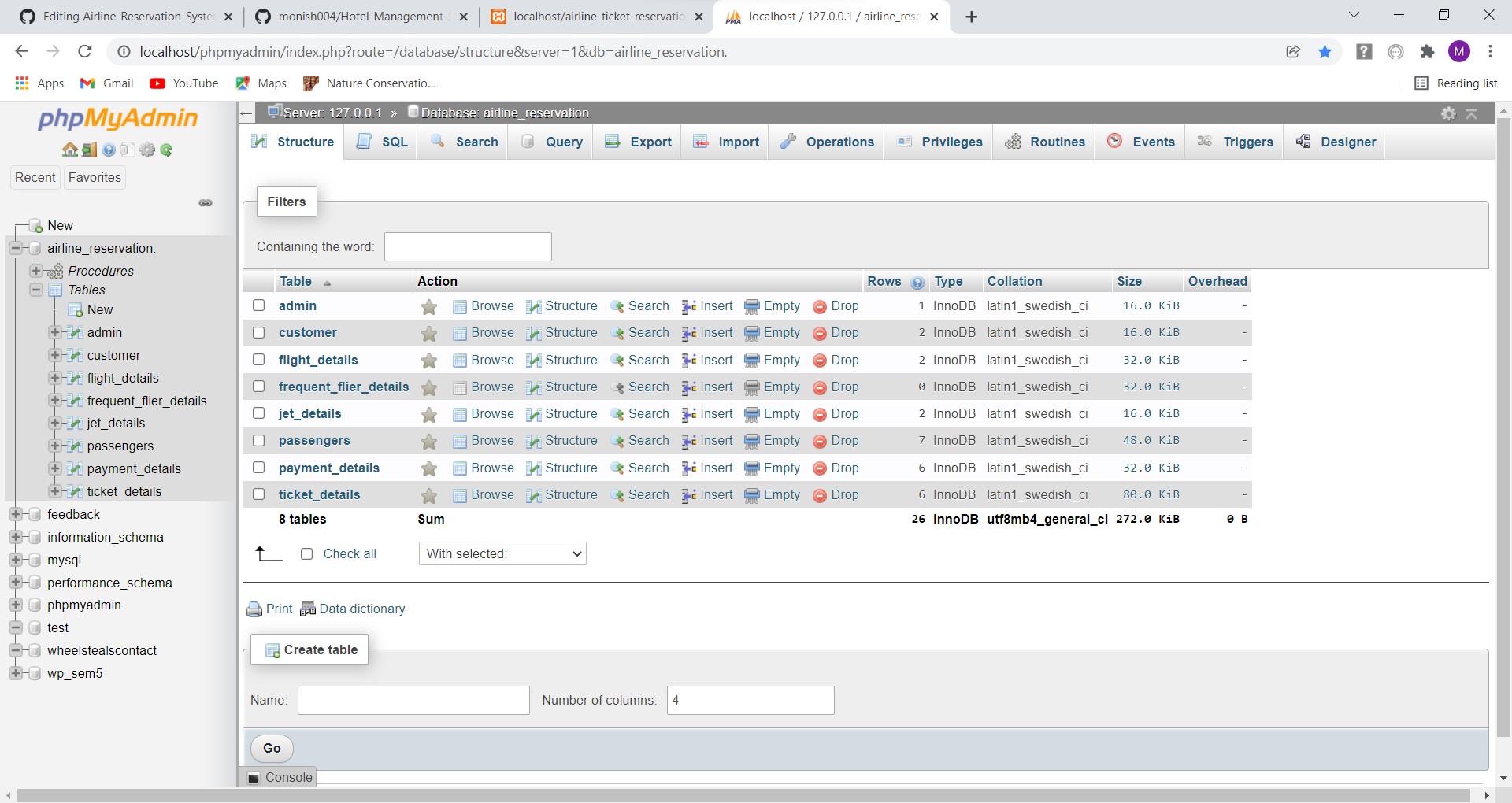 GitHub - monish004/Airline-Reservation-System