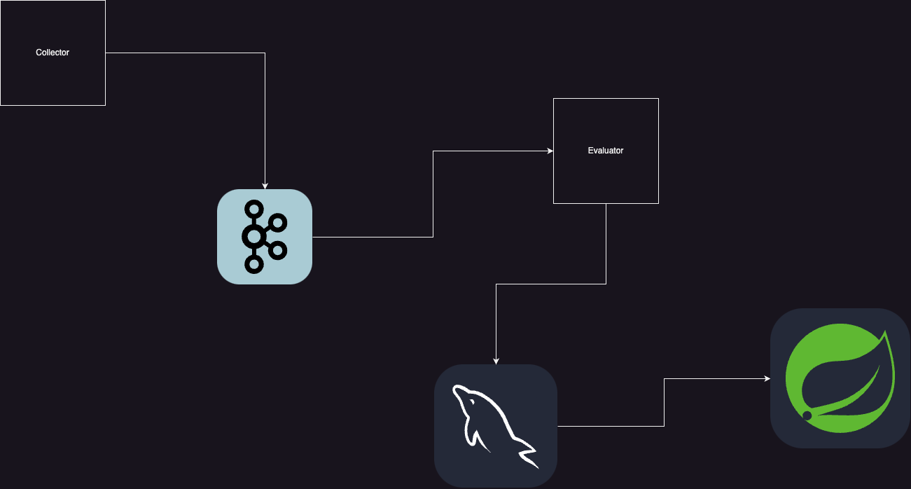GitHub - ajhexer/candle