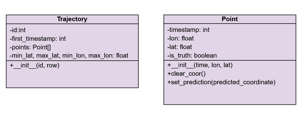 GitHub - owidjaja/trajectory_analysis