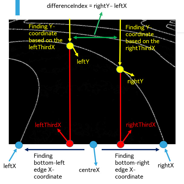 GitHub - danlee1213/Intelligent_Racing_Project: Intelligent Racing ...