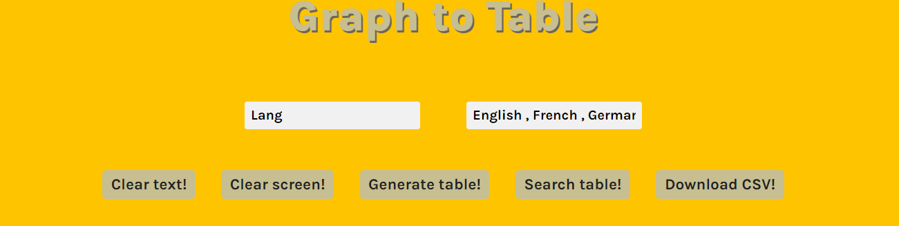 Add multiple links separated by commas · Issue #1 · LunarMarathon/graphToTable · GitHub
