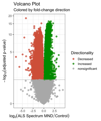GitHub - etc27/NYGC_ALS