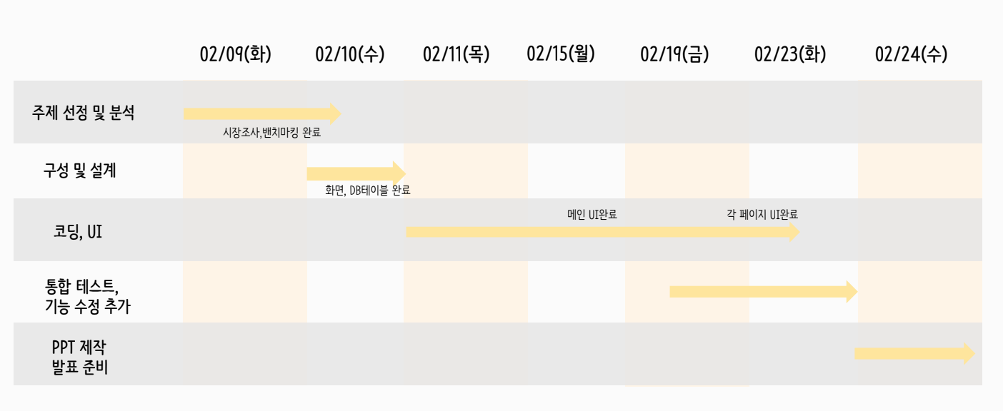 GitHub - yuna1880/BakingClass_Reservation_Project: Baking Class Project : 권유나 , 김보경, 이상희