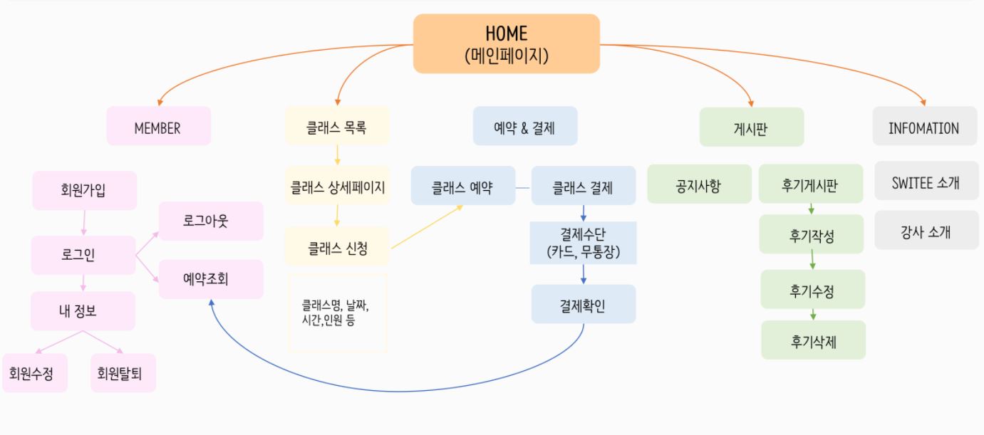 GitHub - yuna1880/BakingClass_Reservation_Project: Baking Class Project : 권유나 , 김보경, 이상희