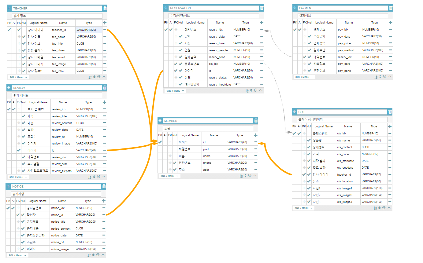 GitHub - yuna1880/BakingClass_Reservation_Project: Baking Class Project : 권유나 , 김보경, 이상희